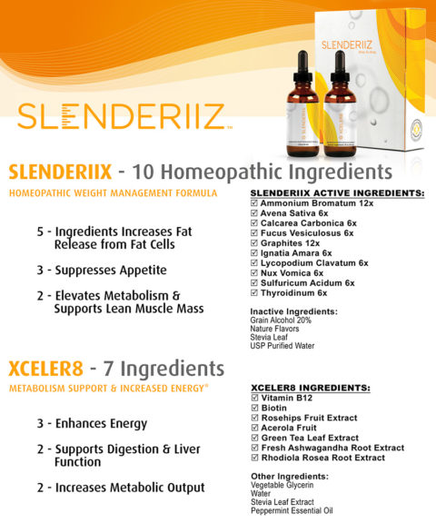 Slenderiix & Xceler8 Ingredients - Kathy Micheel